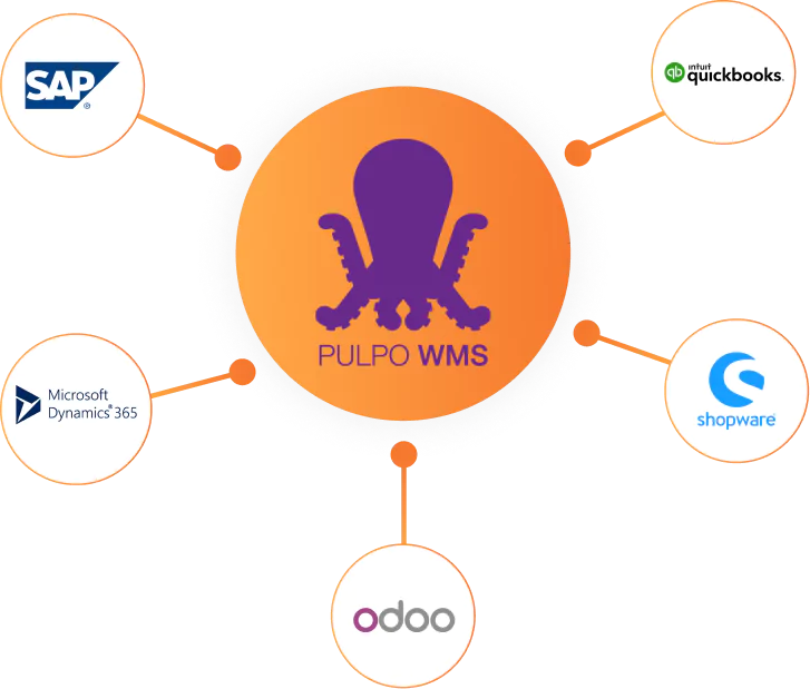 PULPO WMS - Third Party Integrations PULPO WMS - Third Party Integrations